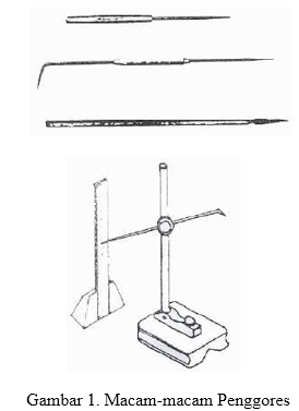 Perkakas Tangan – BAHARUDDIN