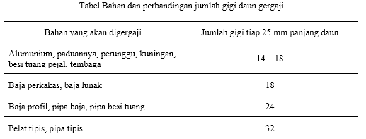 Perkakas Tangan – BAHARUDDIN